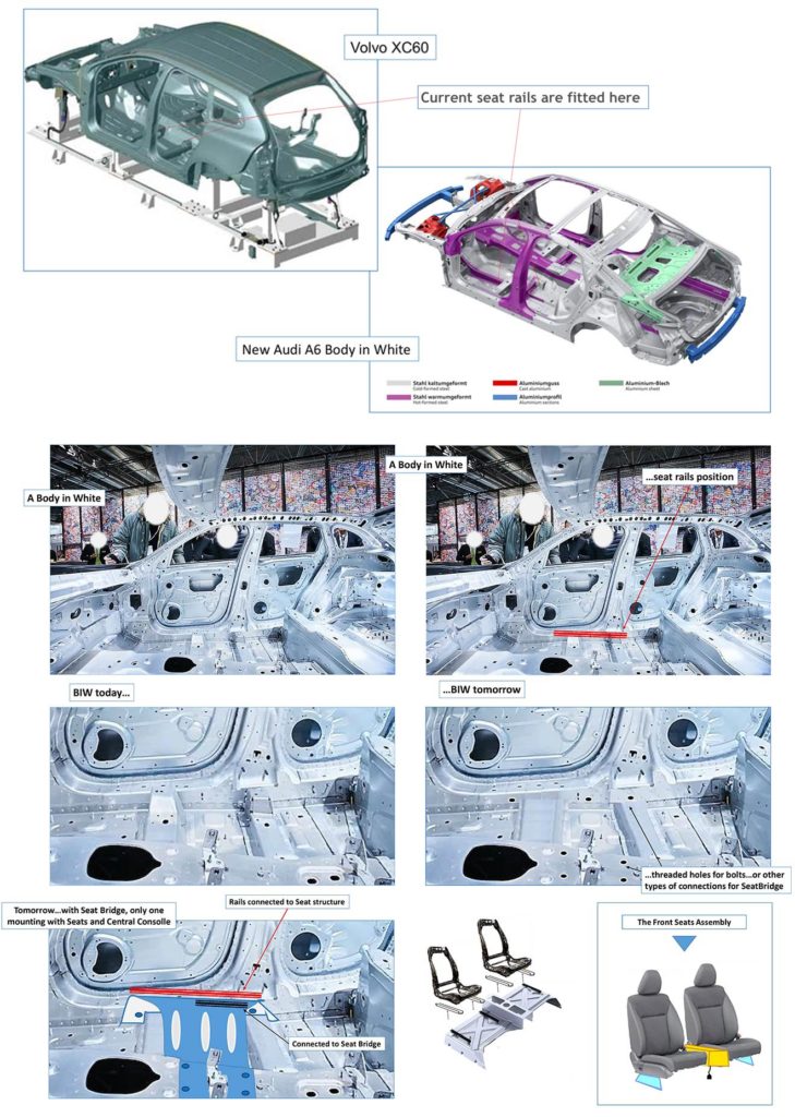 Patented SEAT BRIDGE Structure by SINTEC improves foot space and Seat ...